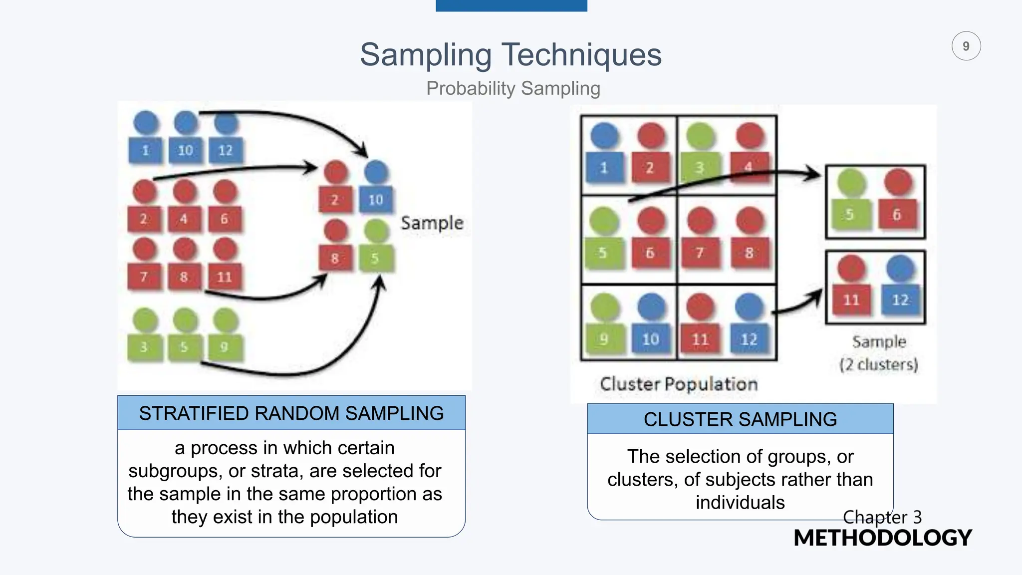 (PR2) Research Design - Practical Research 2 | PPTX