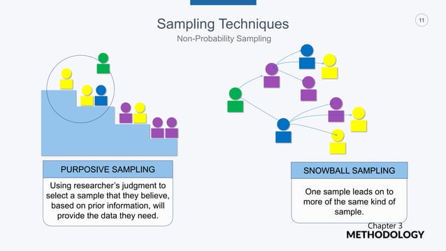 (PR2) Research Design - Practical Research 2 | PPTX | Science