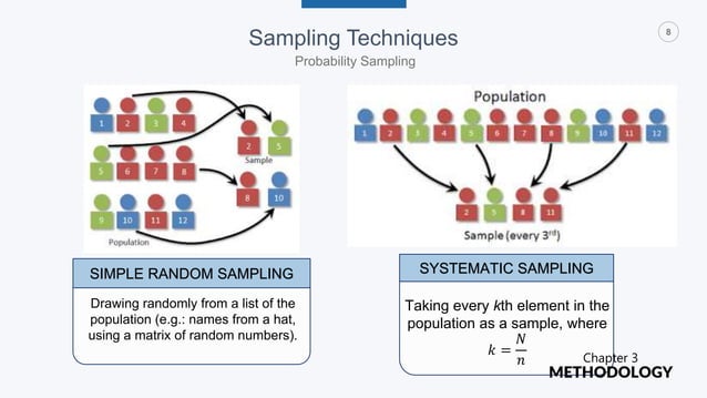 (PR2) Research Design - Practical Research 2 | PPTX | Science