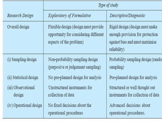 research design, research methodology, approaches, types of research ...