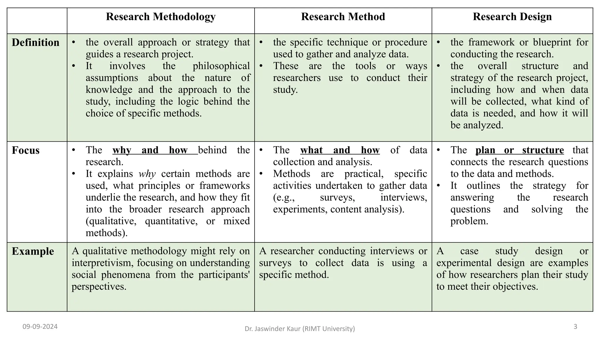 Research Design: A Foundation of Research.pptx
