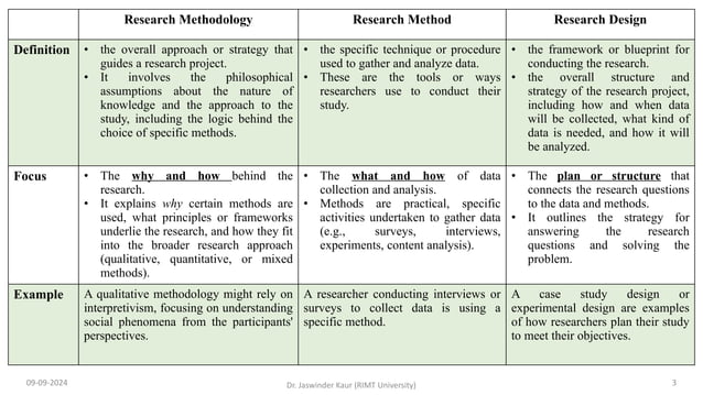 Research Design: A Foundation of Research.pptx