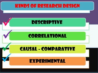 Research Design in Teaching Practical Research 2 | PPTX