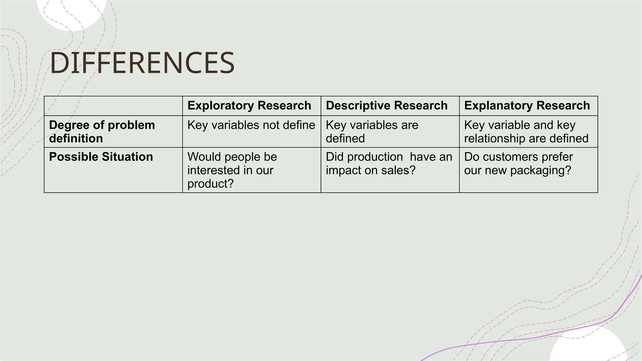 researxcg process and research design part 2 | PPT