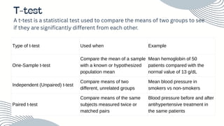 Research Design, Data Types, Sampling, and Statistical Analysis in ...