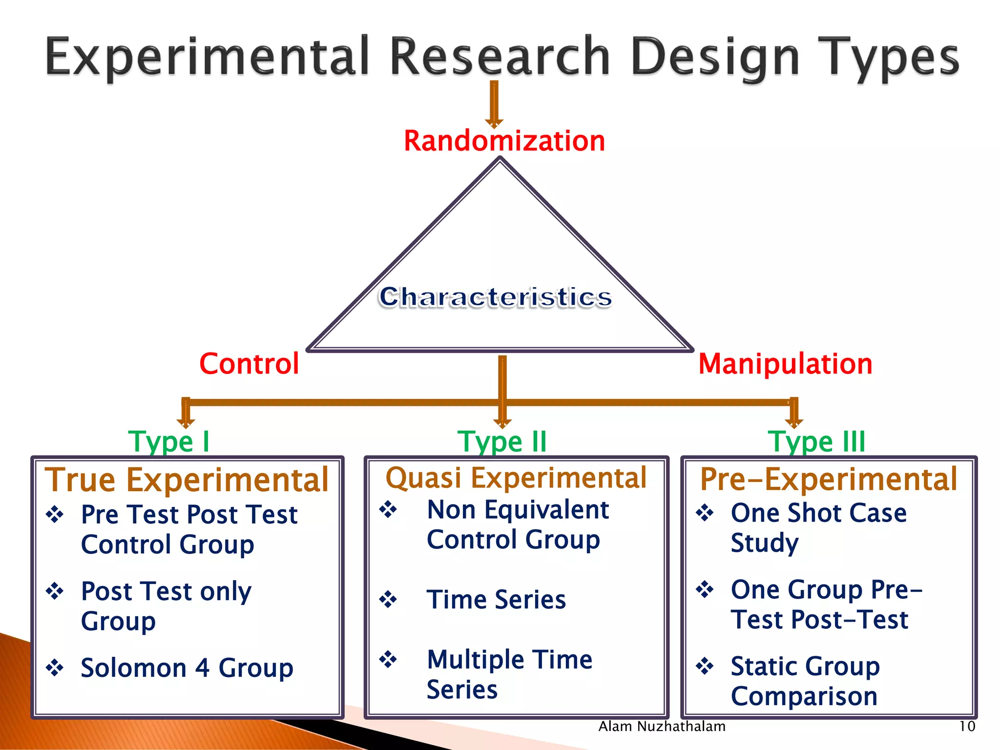 Research Design (Research Types, Quantitative Research Design and ...