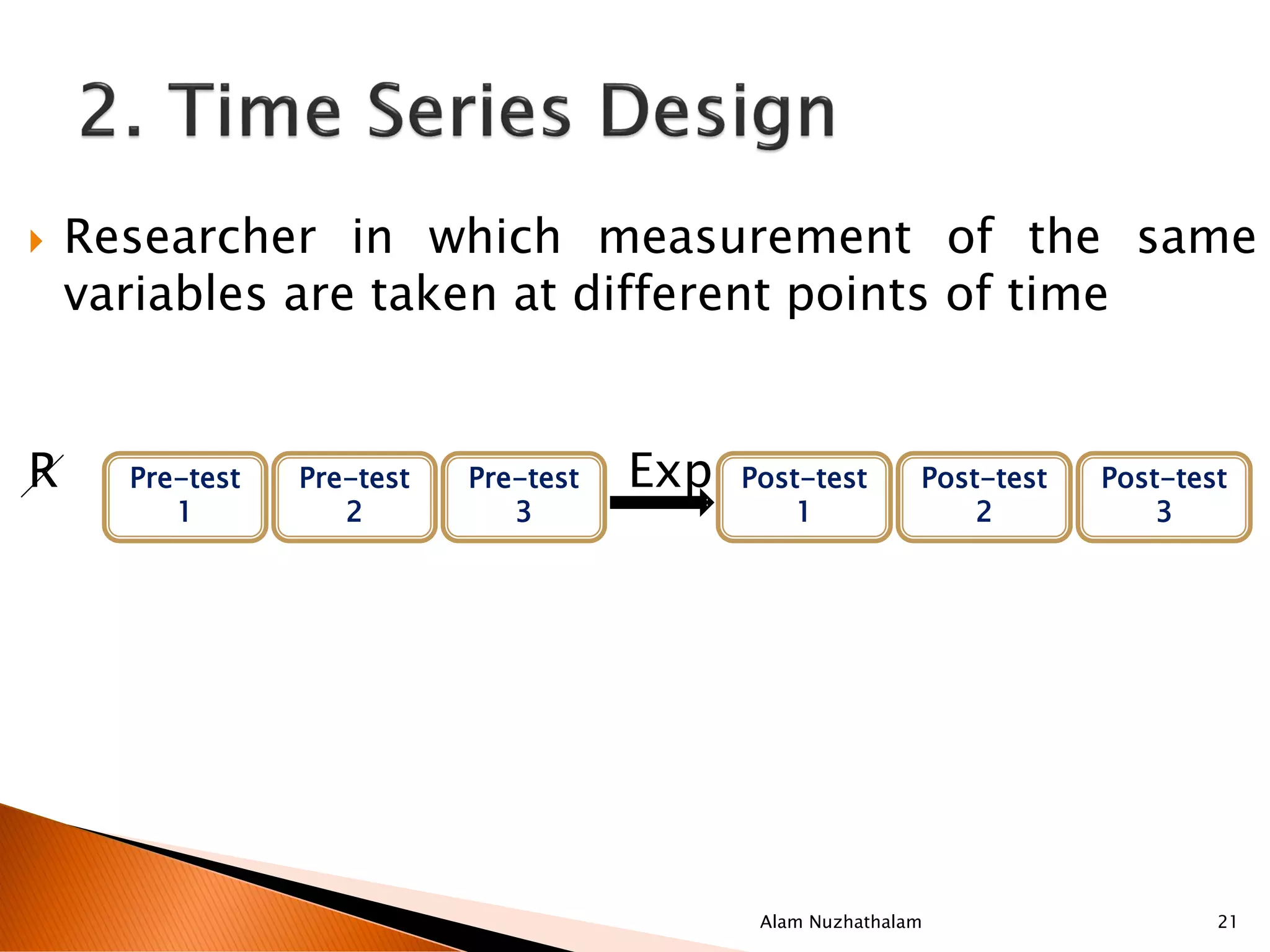 Research Design (Research Types, Quantitative Research Design and ...