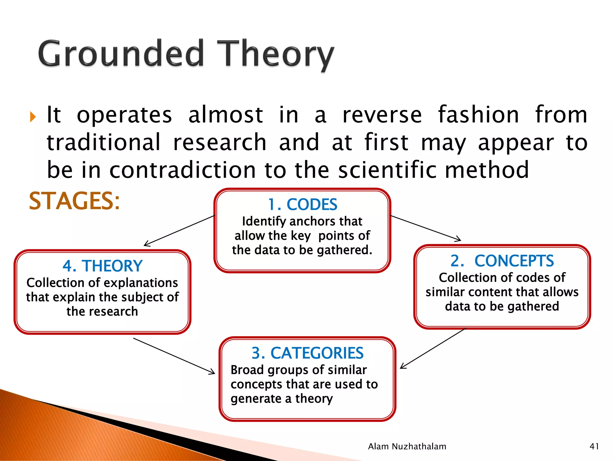 Research Design (Research Types, Quantitative Research Design and ...