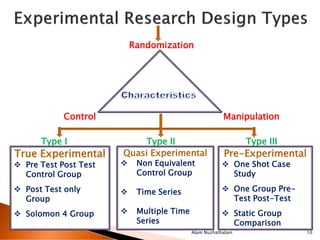 Research Design (Research Types, Quantitative Research Design and ...