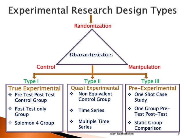 Research Design (Research Types, Quantitative Research Design and ...