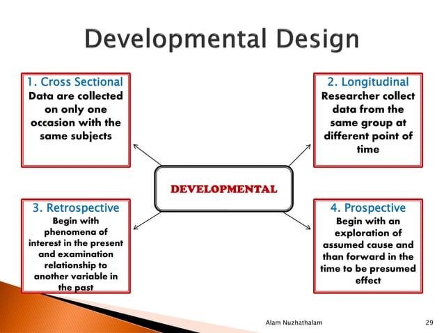 Research Design (Research Types, Quantitative Research Design and ...