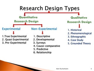 Research Design (Research Types, Quantitative Research Design and ...