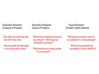 Research design- Exploratory.pptx