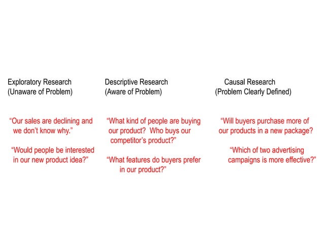 Research design- Exploratory.pptx