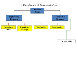 Research design- Exploratory.pptx