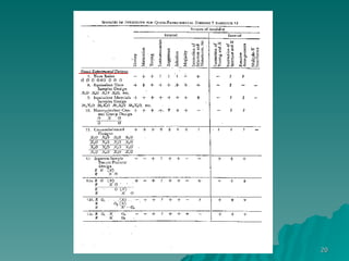 Research Methodology Research Design-LDR 280.PPT