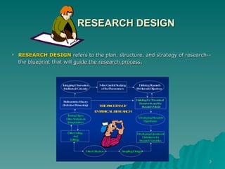Research Methodology Research Design-LDR 280.PPT