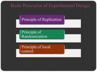 Research design mahesh | PPT