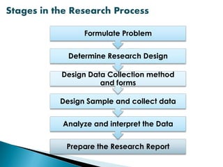 Research Design simplified | PDF
