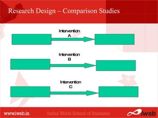 Research Design | PPT