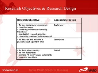 Research Design | PPT