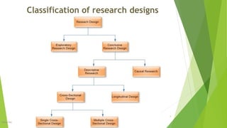 Research design | PDF