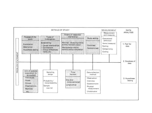 marketing research a research_design_2.ppt