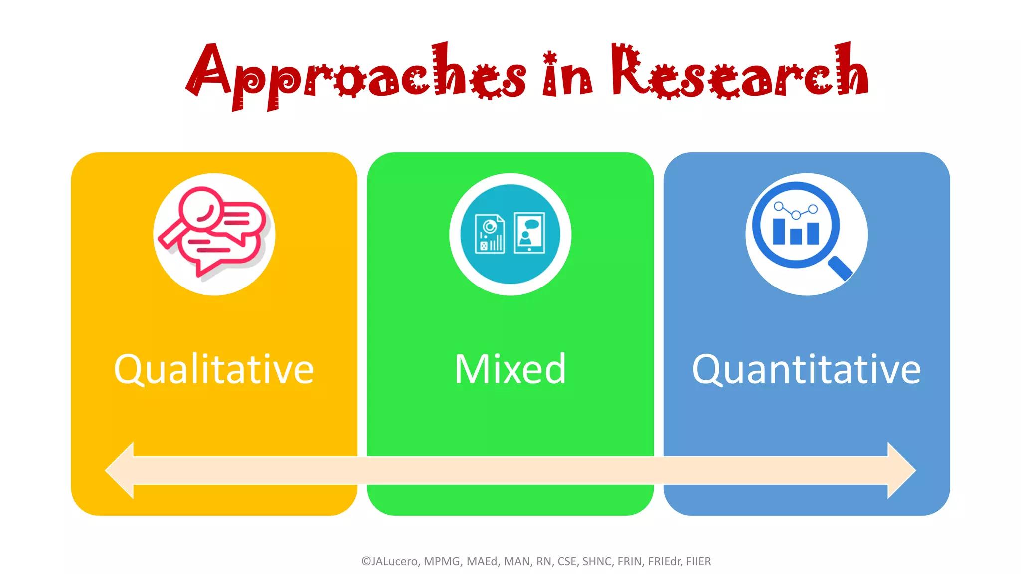 Quantitative Research Design | PDF
