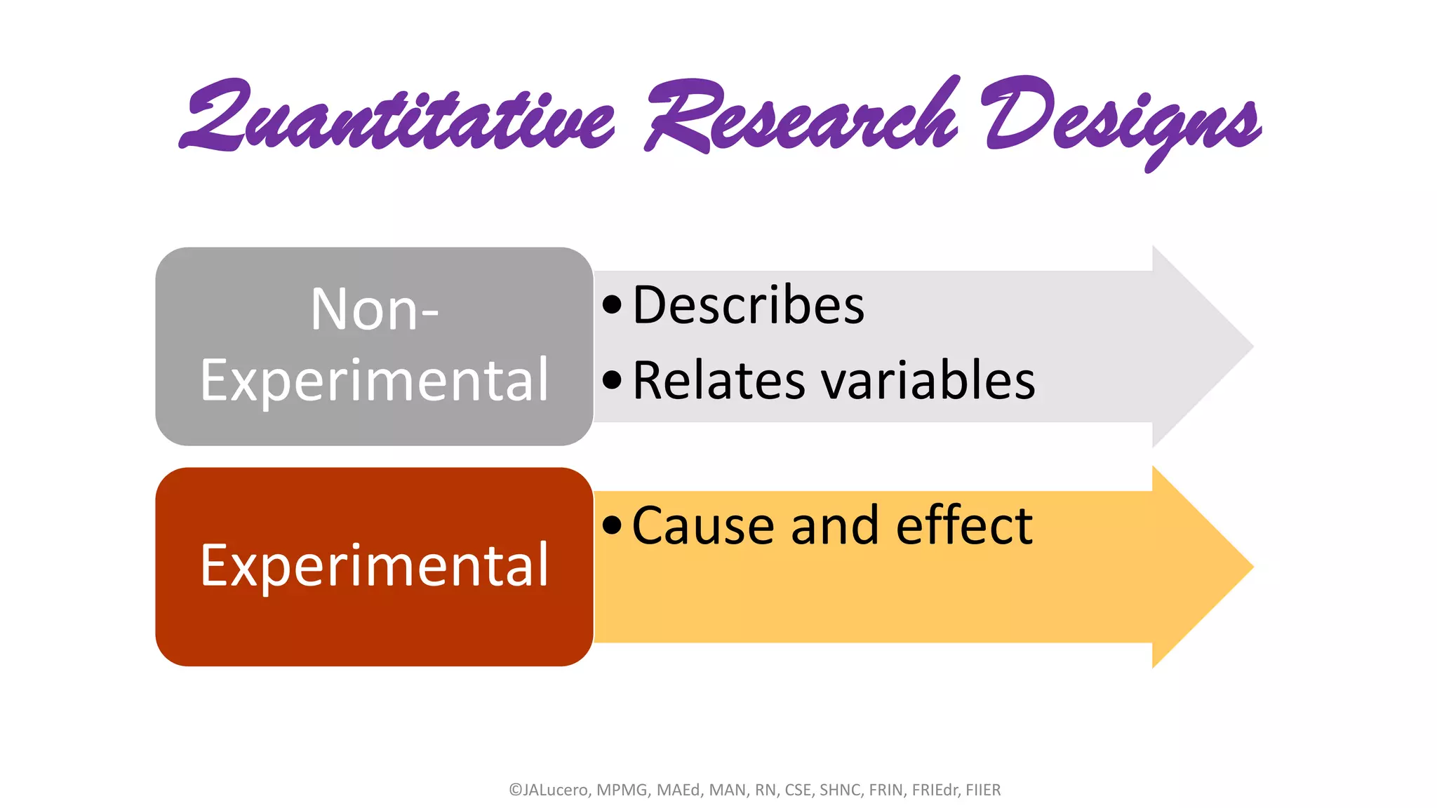 Quantitative Research Design | PDF