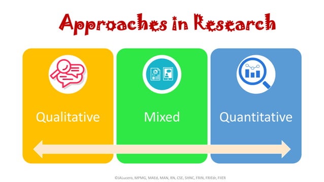 Quantitative Research Design | PPT