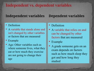 RESEARCH Design and its VARIABLES.pptx