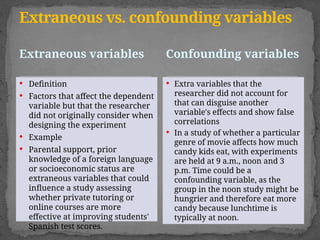 RESEARCH Design and its VARIABLES.pptx
