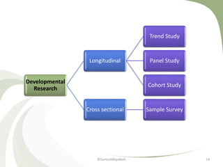 Research design | PPT