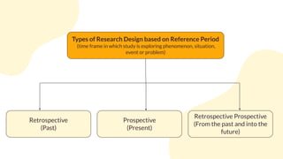 Research Design inciude types, examples, real | PPT