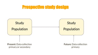 Research Design inciude types, examples, real | PPT