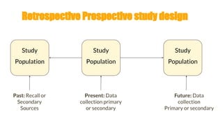 Research Design inciude types, examples, real | PPT
