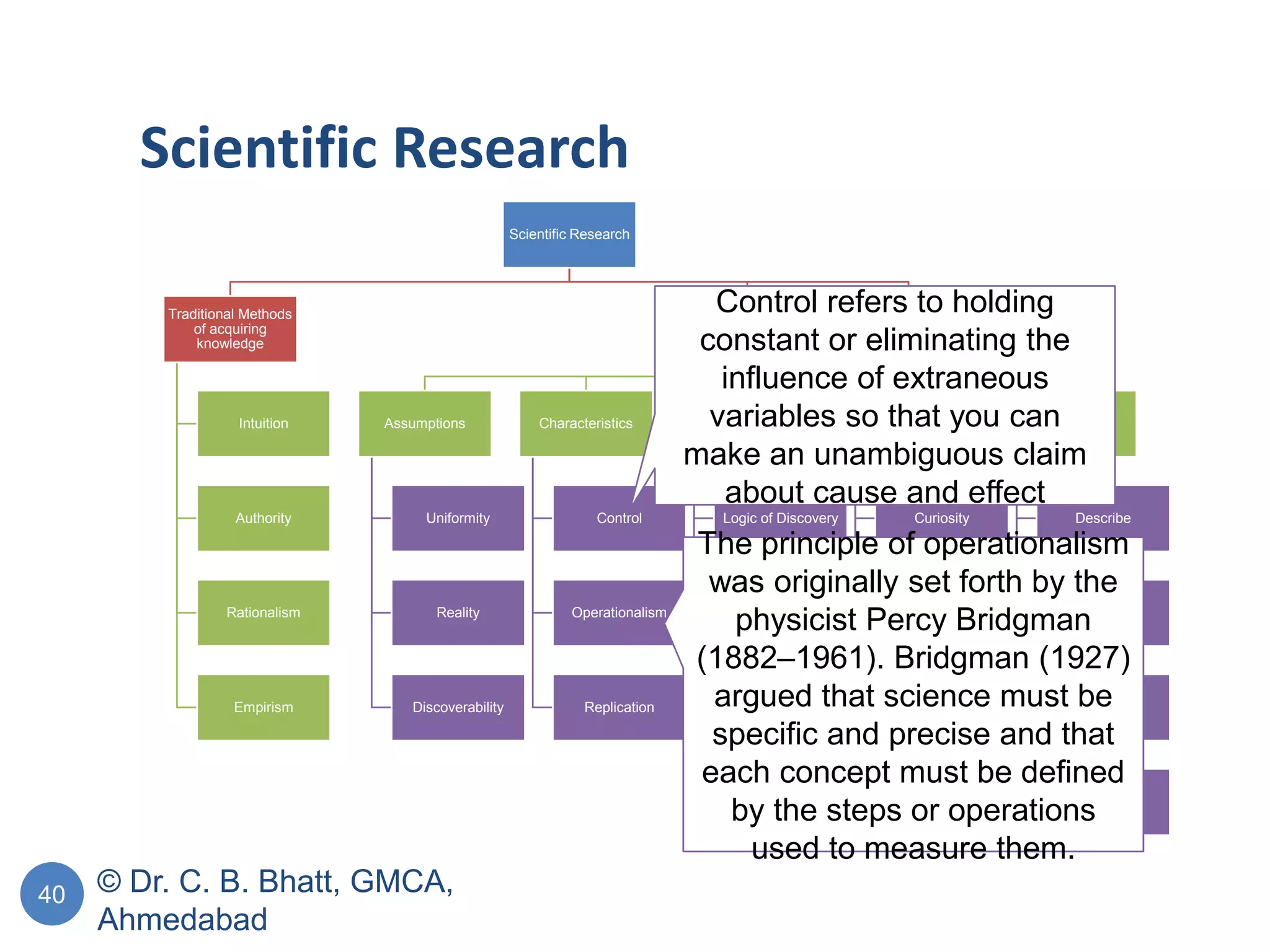 Research Design in Engineering.pptx