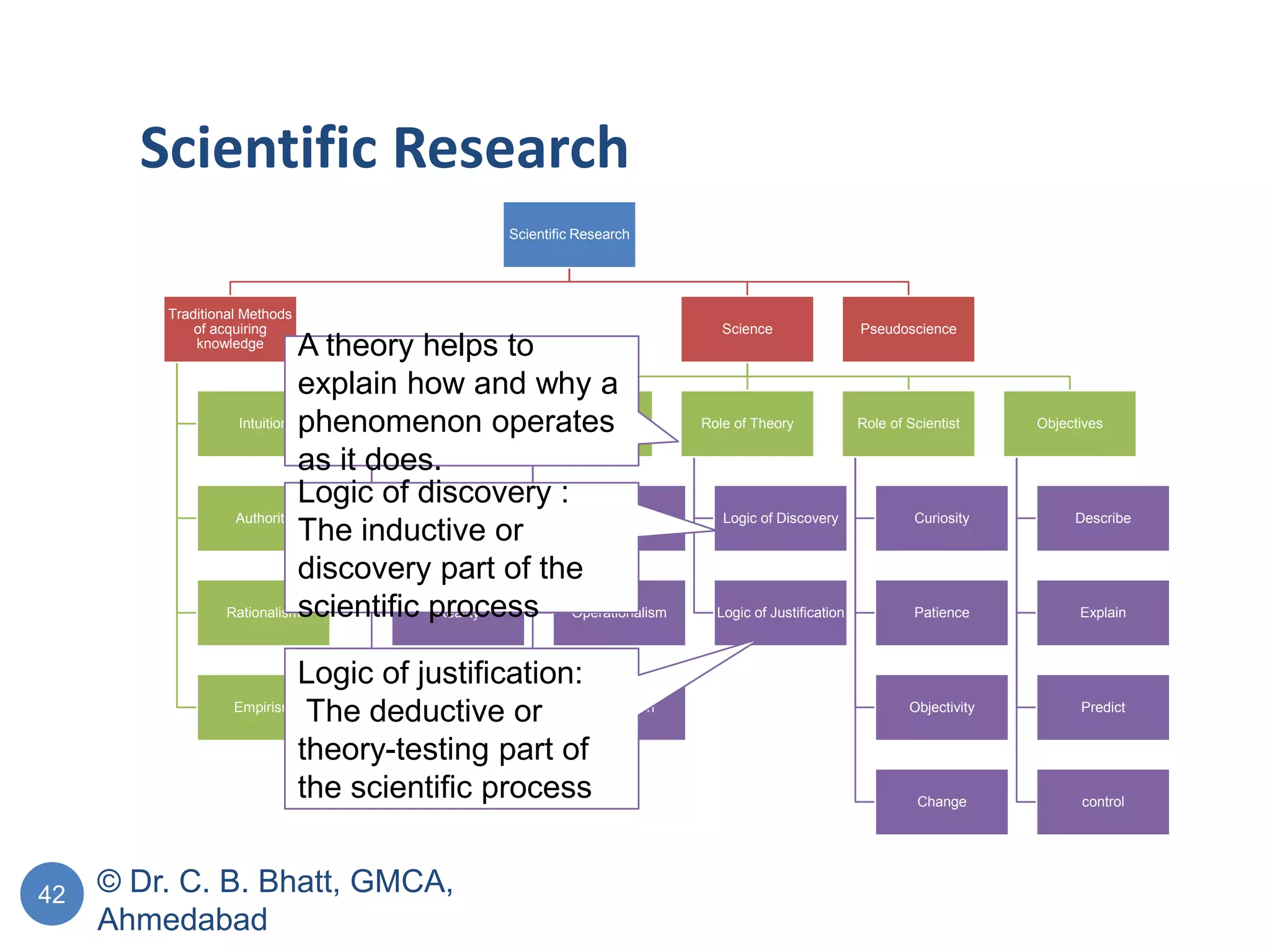 Research Design in Engineering.pptx
