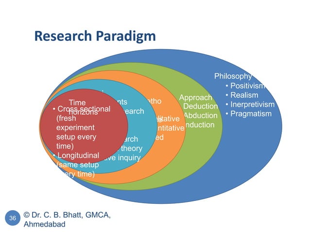 Research Design in Engineering.pptx