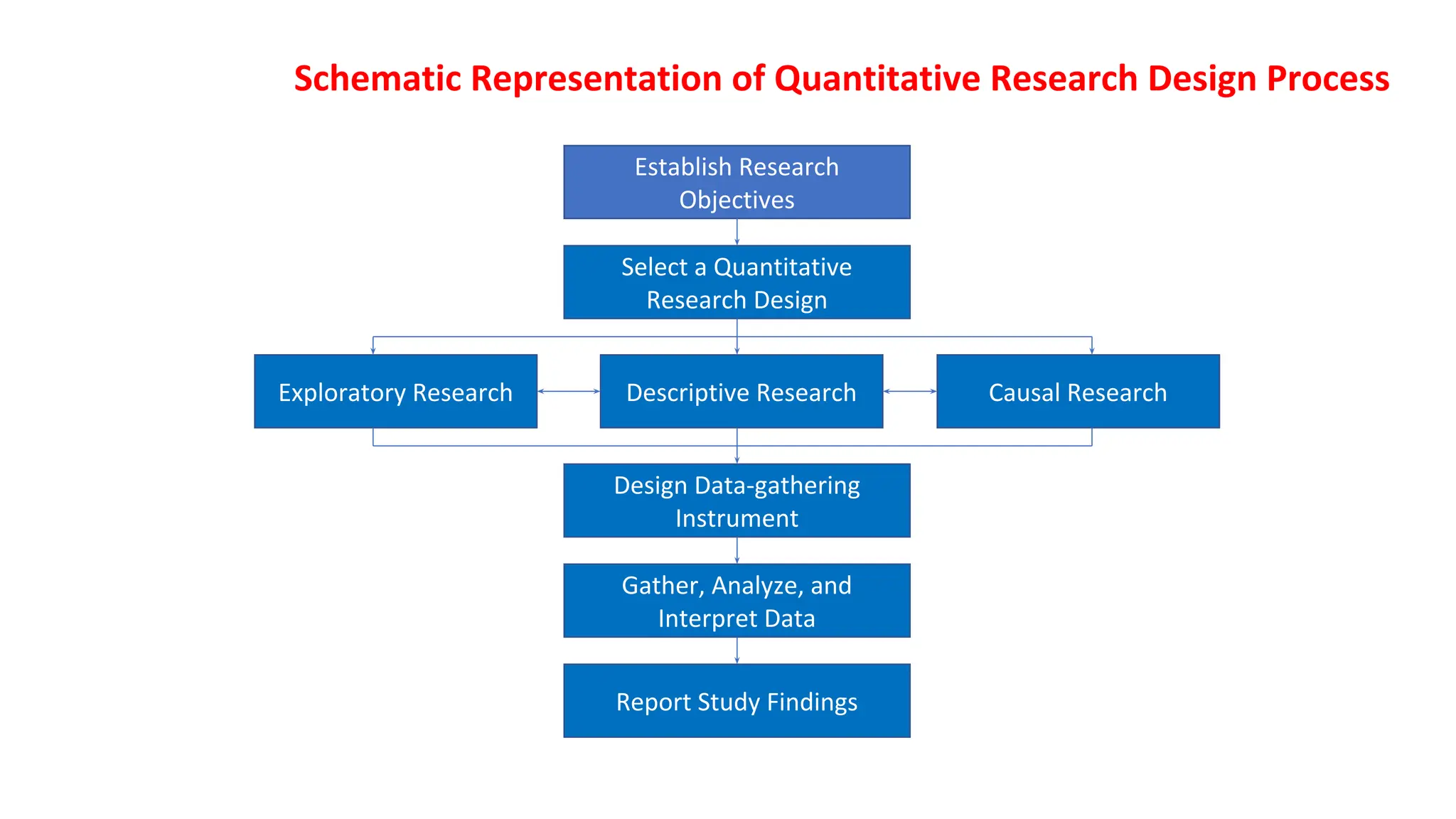 Social Science Research Design Lecture.pdf
