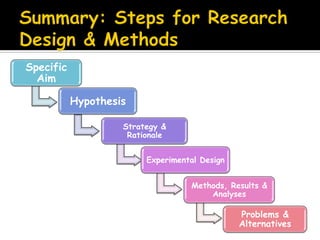 Research design methods | PDF