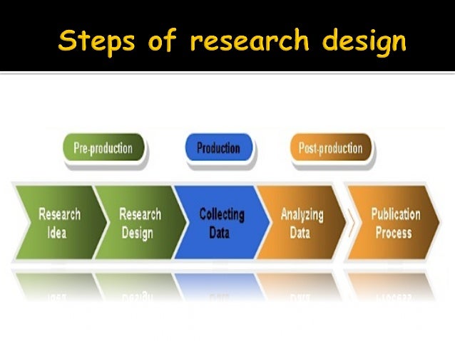 Research design methods