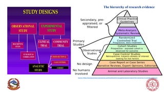 Research design andmethods | PPTX
