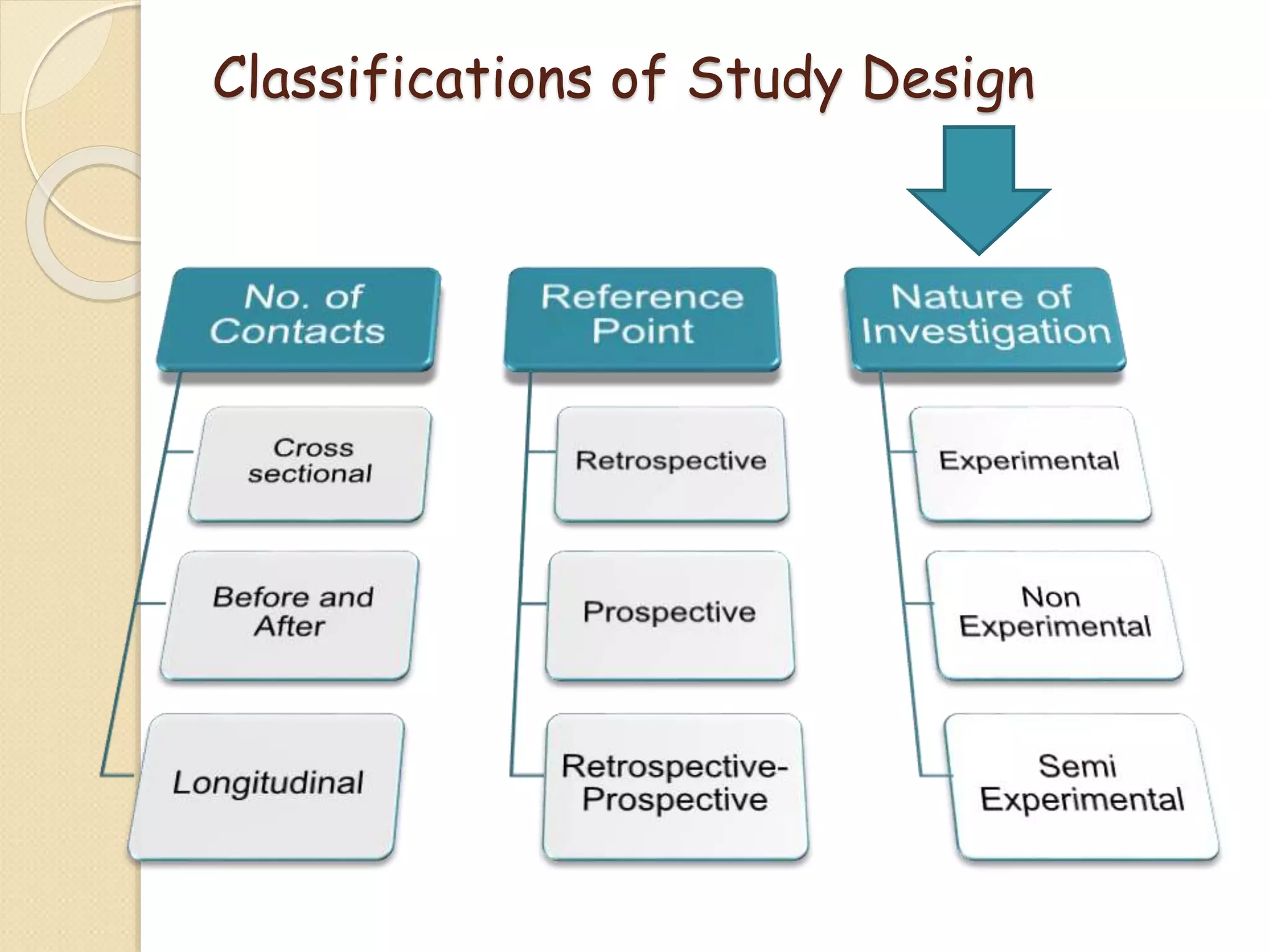 Research Design new.ppt