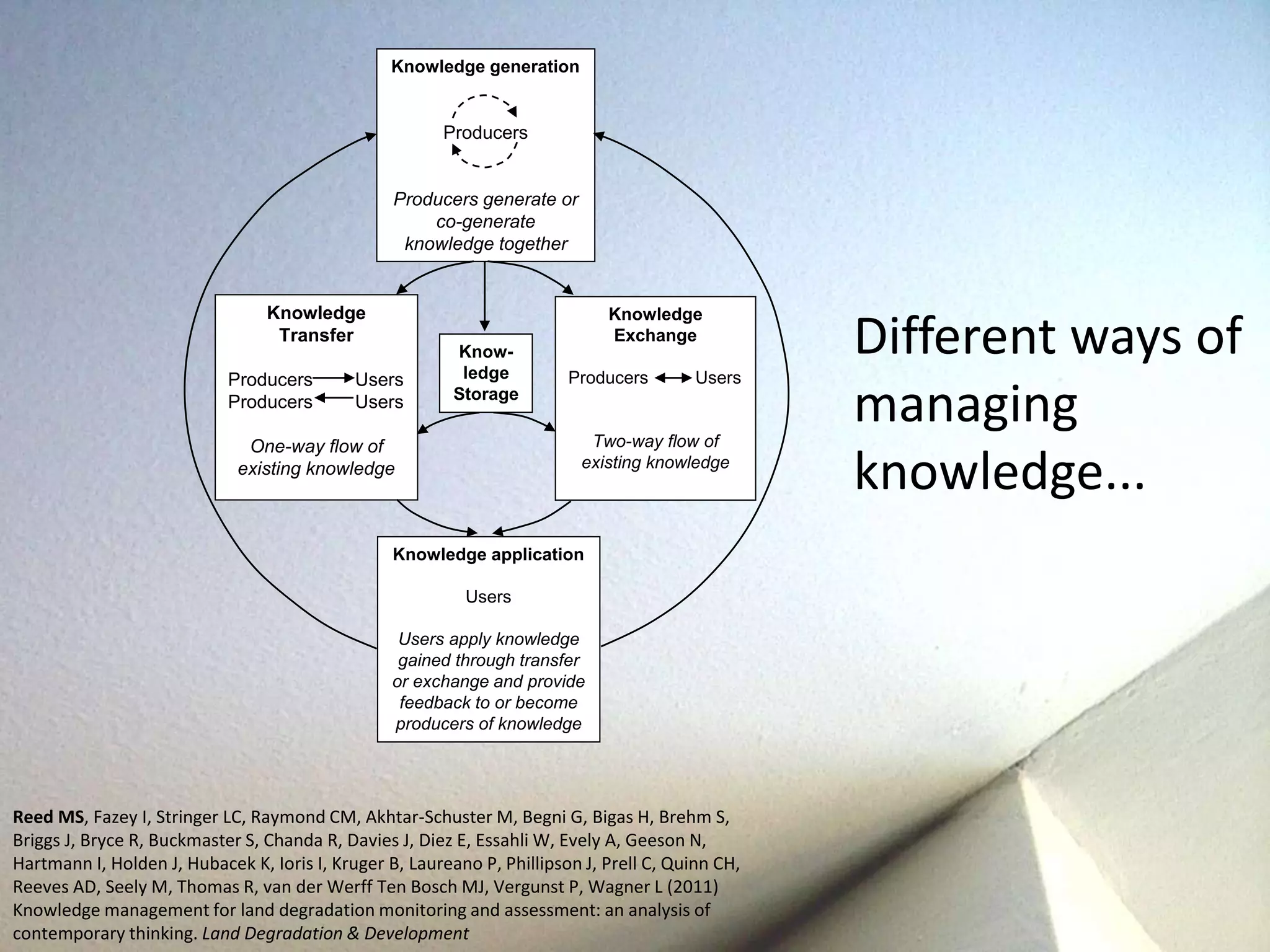 Research design, philosophy and methods | PPTX
