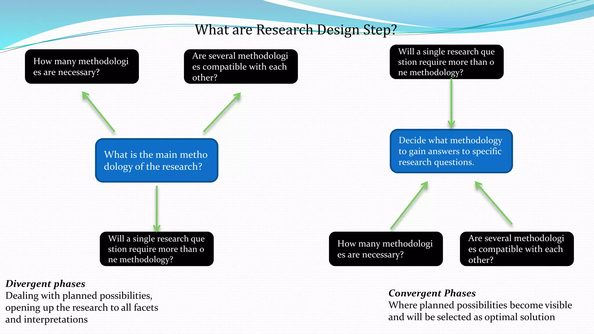 Research Design Planning | PPTX