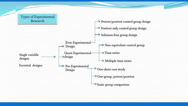 Research Design Planning | PPTX