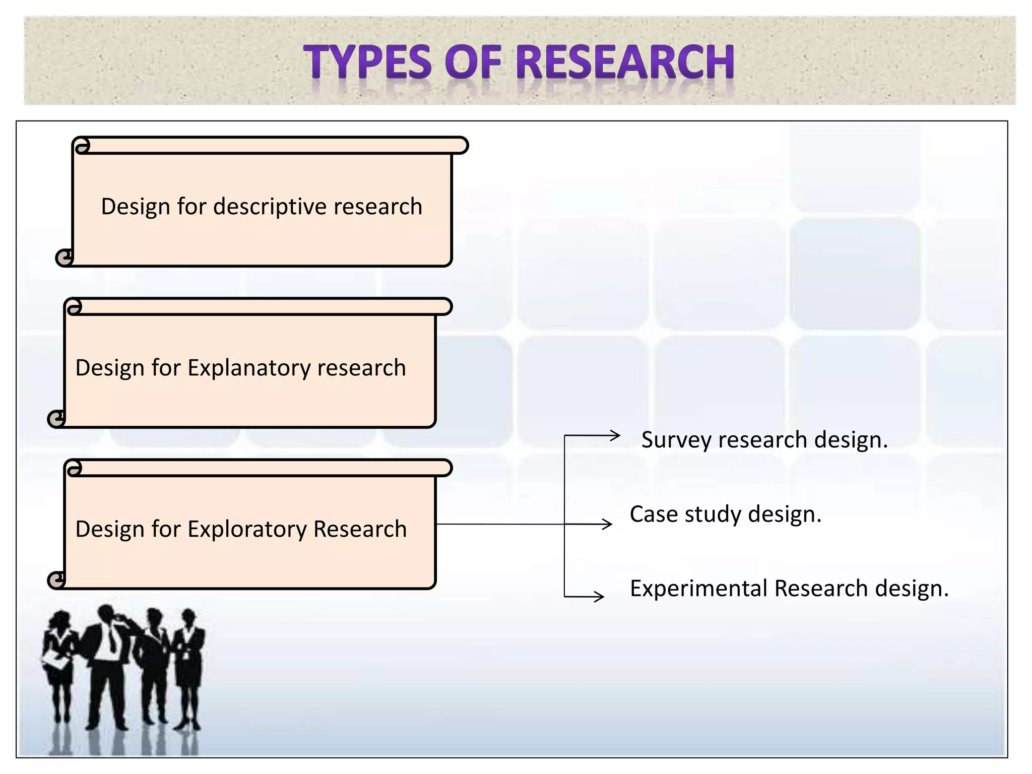 Research design : The Blue print of the Research | PPTX