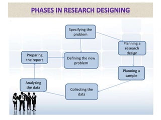 Research design : The Blue print of the Research | PPTX