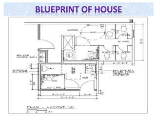 Research design : The Blue print of the Research | PPTX